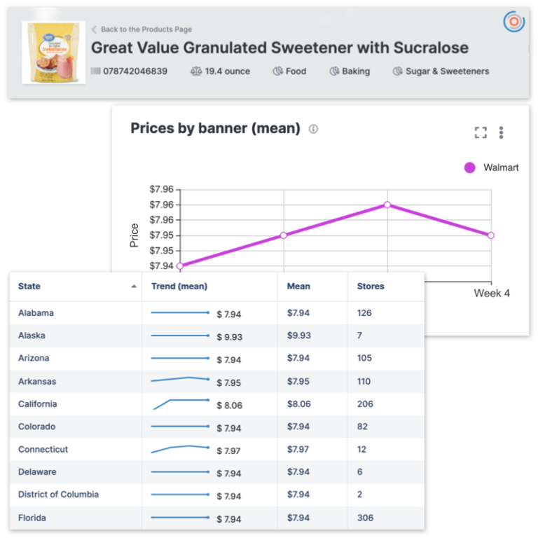 Product Assortment Optimization - CPG & Retail | Datasembly