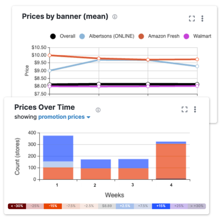Retail Promotion Optimization | Datasembly